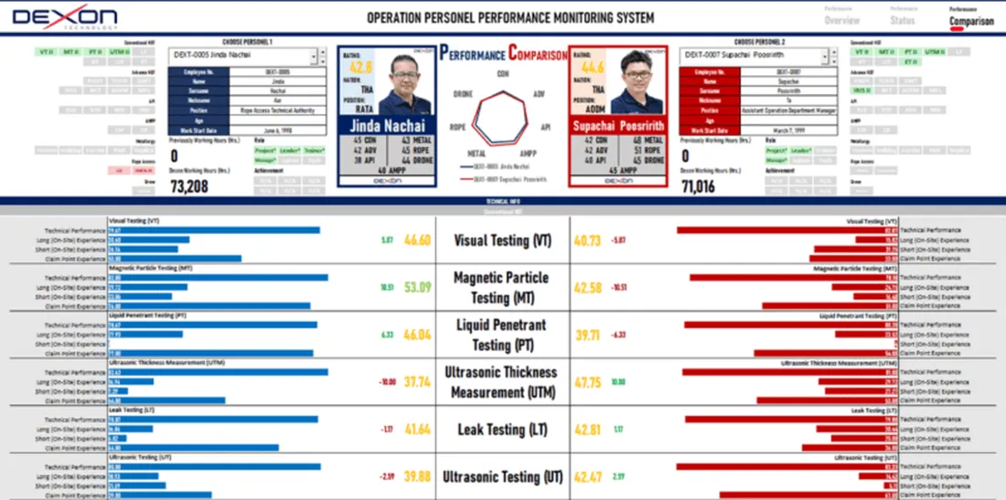 SICOPS – NDT Competency Analysis Software