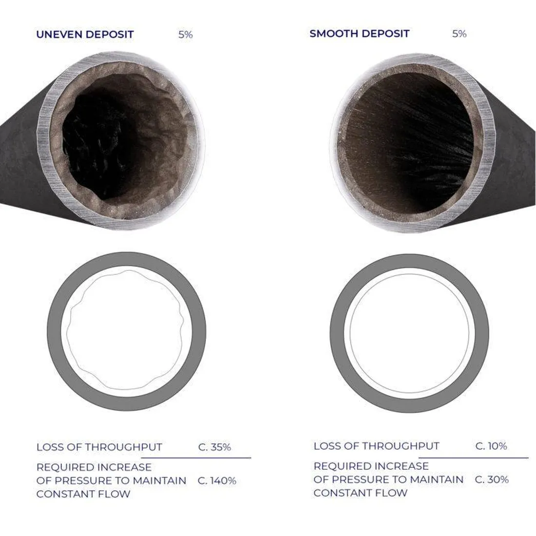 Pipeline Cleaning PIGs Services | Dexon Technology