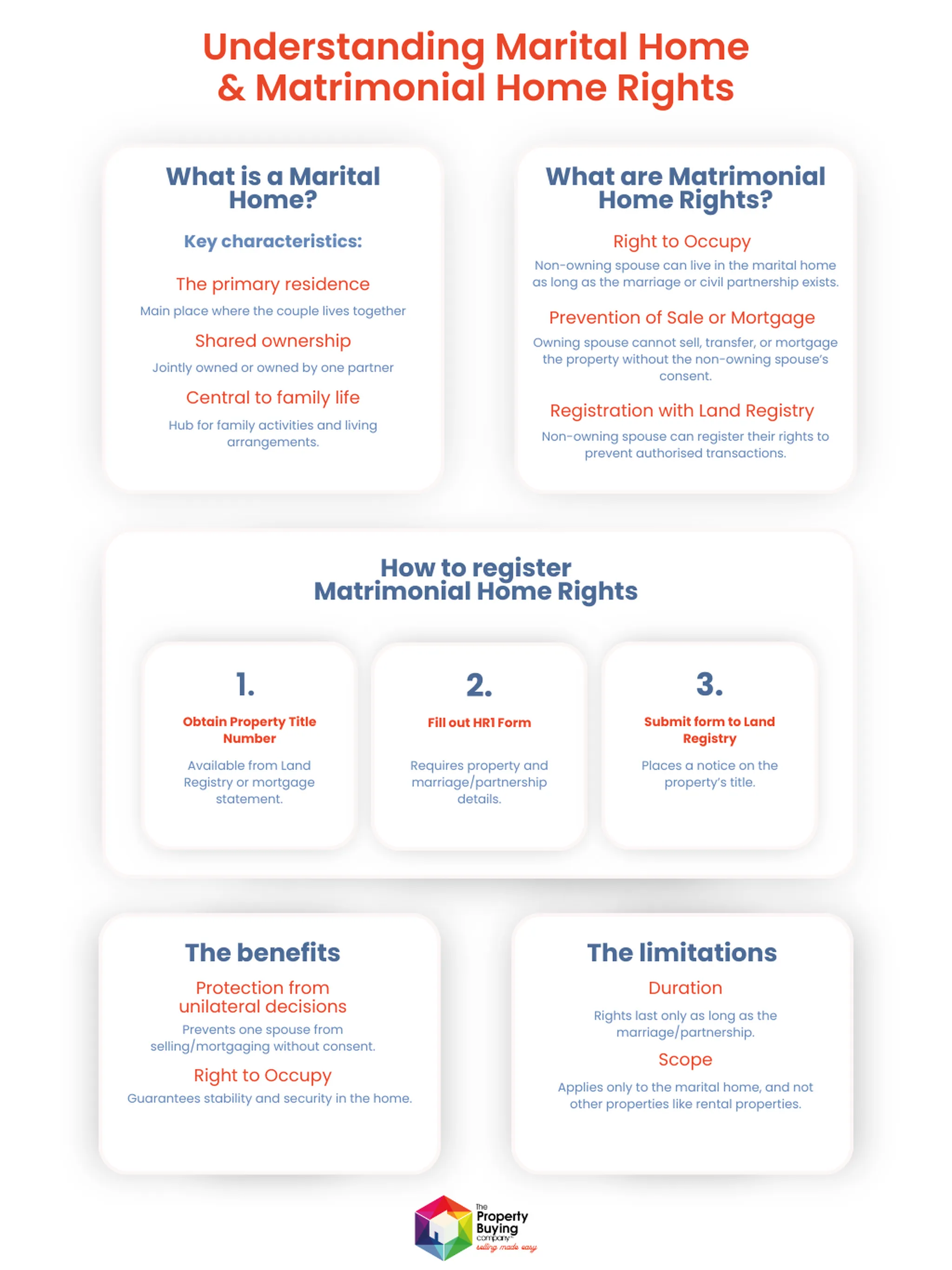 Can Husband Sell Property Without Wife Consent