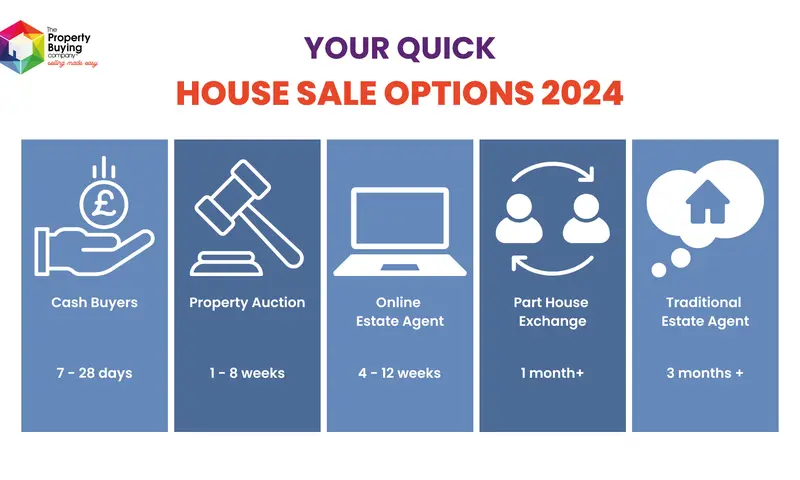 About Us | We Buy Property For Cash | The Property Buying Company