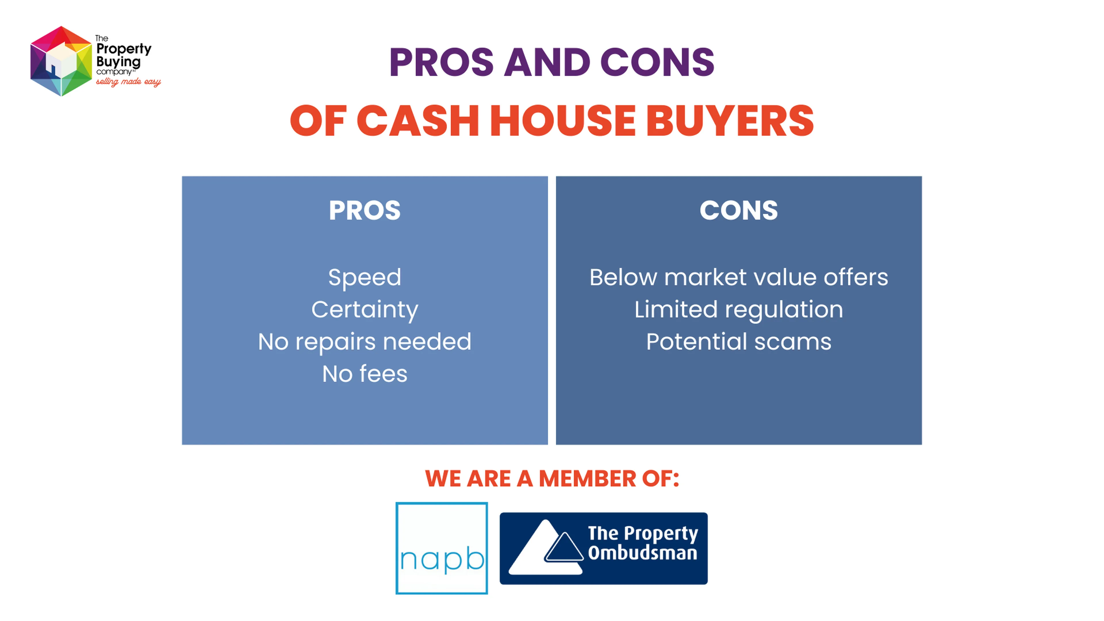 How to Sell My House Fast for Cash: Best Ways to Sell Home