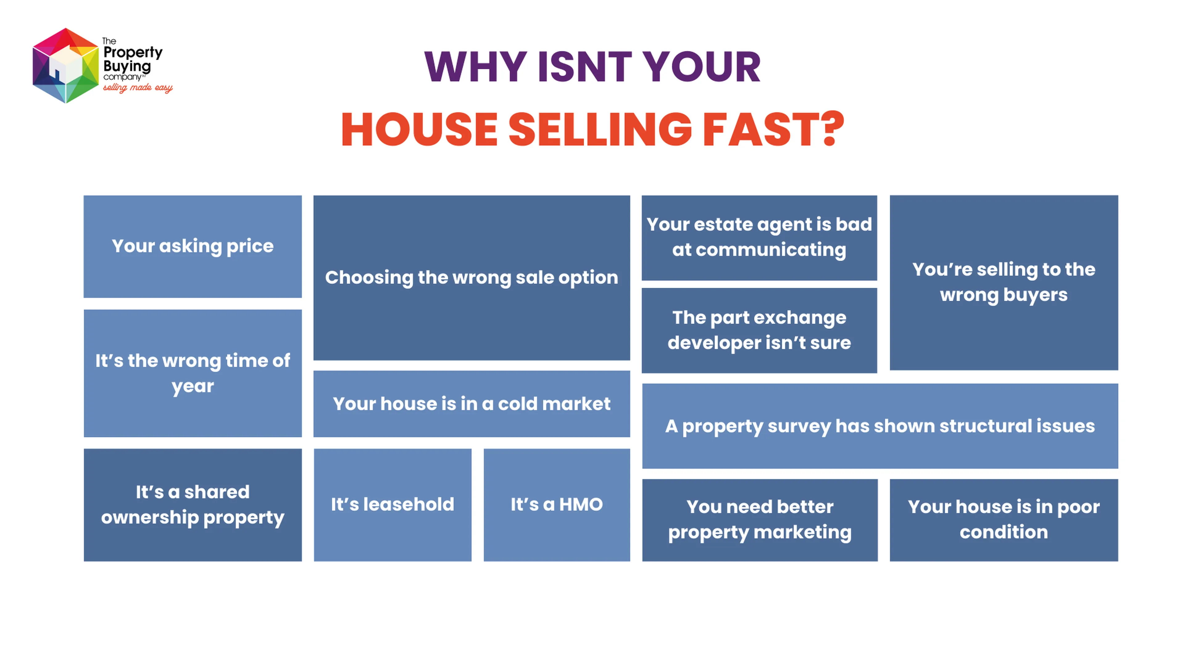 How to Sell My House Fast for Cash: Best Ways to Sell Home