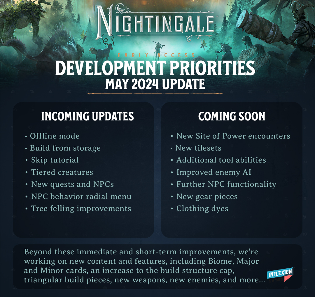 Development Priorities | May 2024 | Nightingale