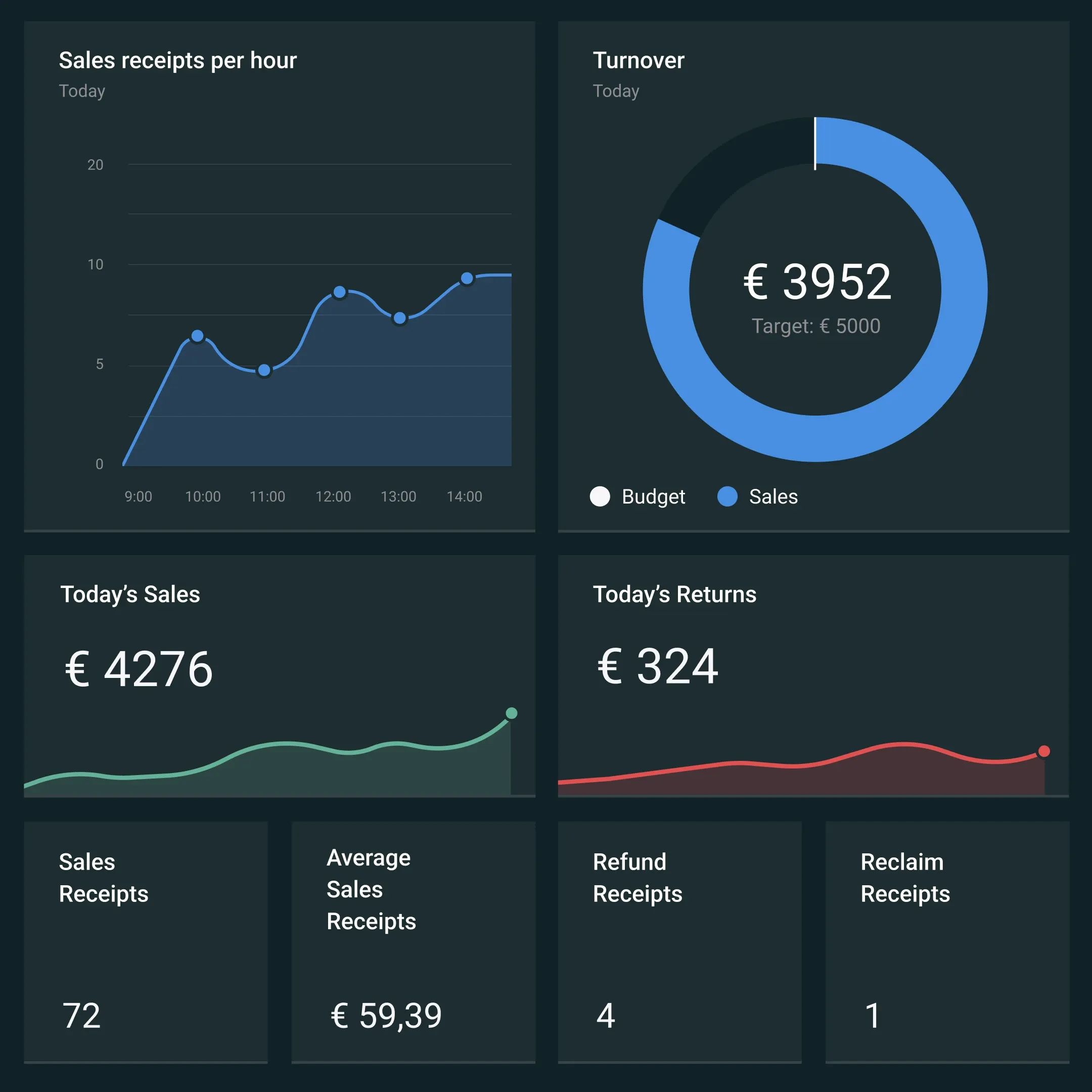 Unified Commerce Platform For Retail Sitoo unified-commerce-platform-for-retail-sitoo