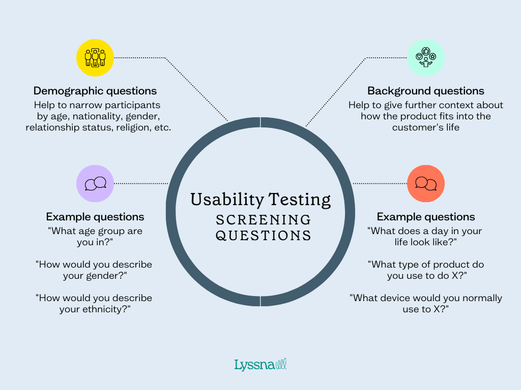 Usability Testing Questions User Testing: How To Conduct User Testing