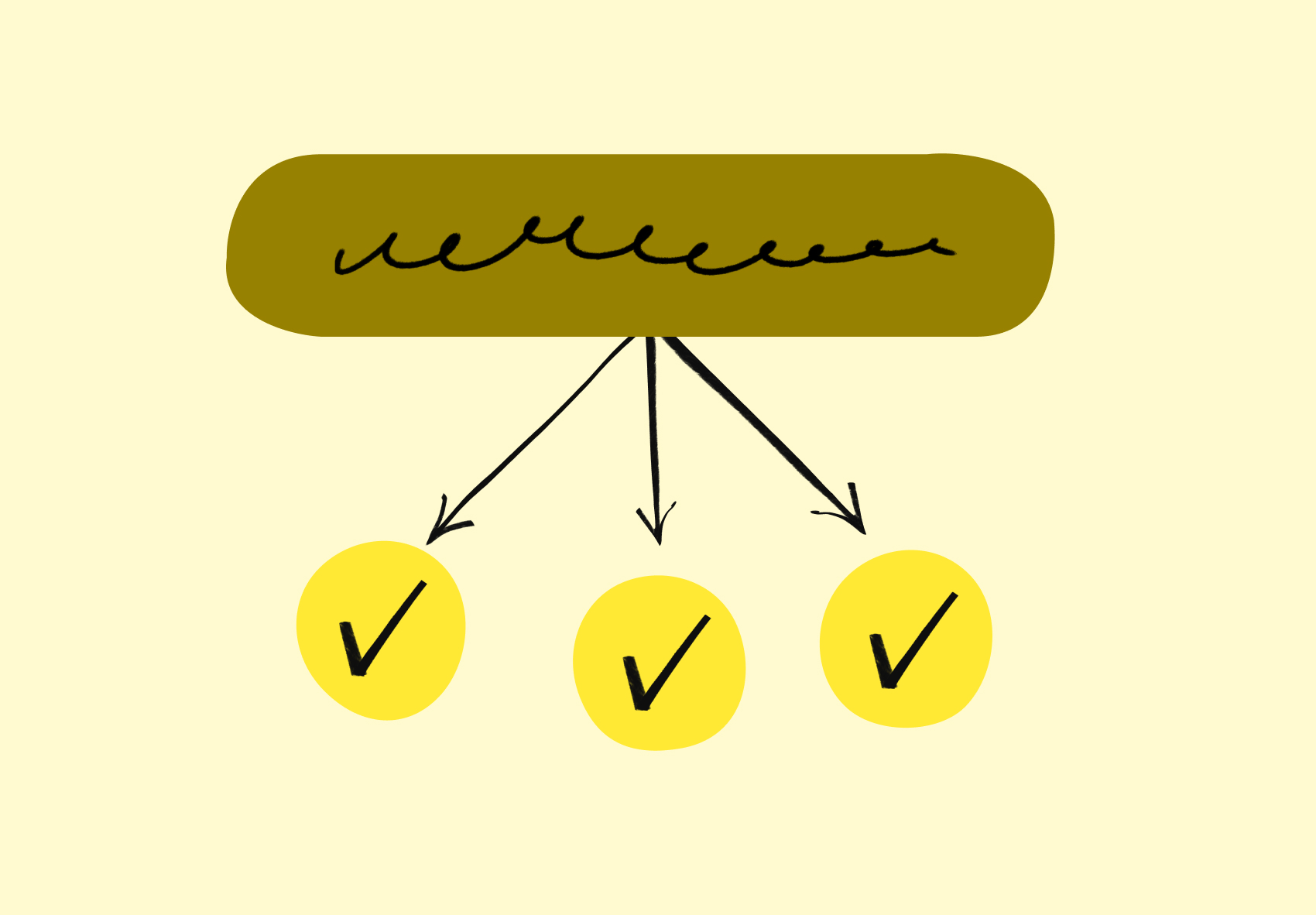 Validate customer needs through a Jobs-to-be-Done survey | Lyssna