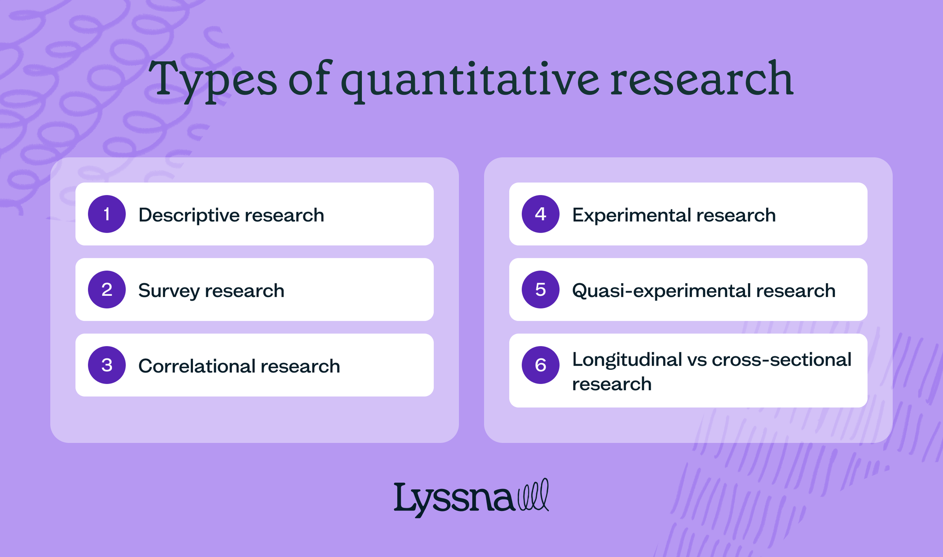 Types of quantitative research (Methods + Examples) | Lyssna