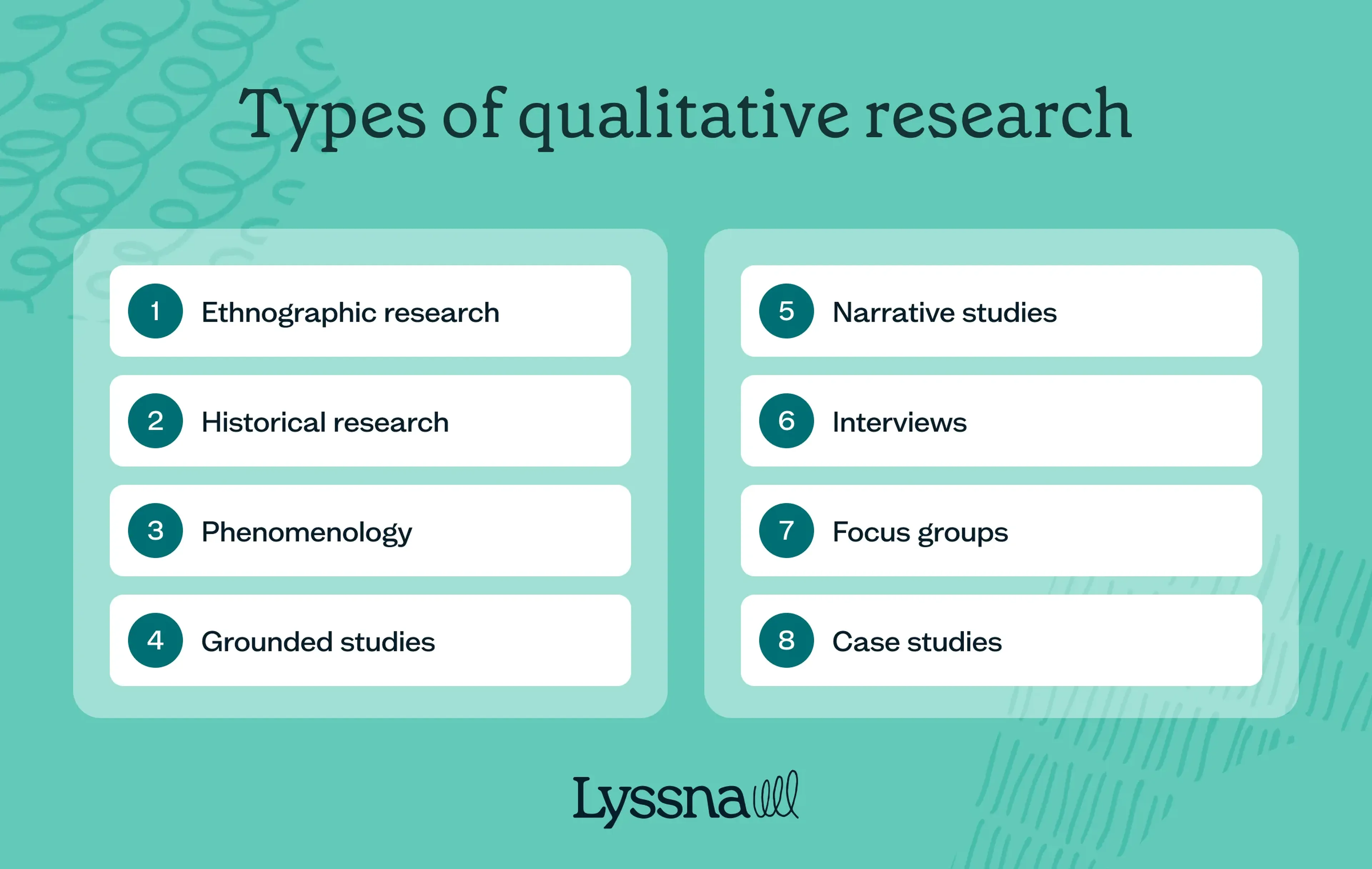 8 types of qualitative methods of research in 2025 | Lyssna