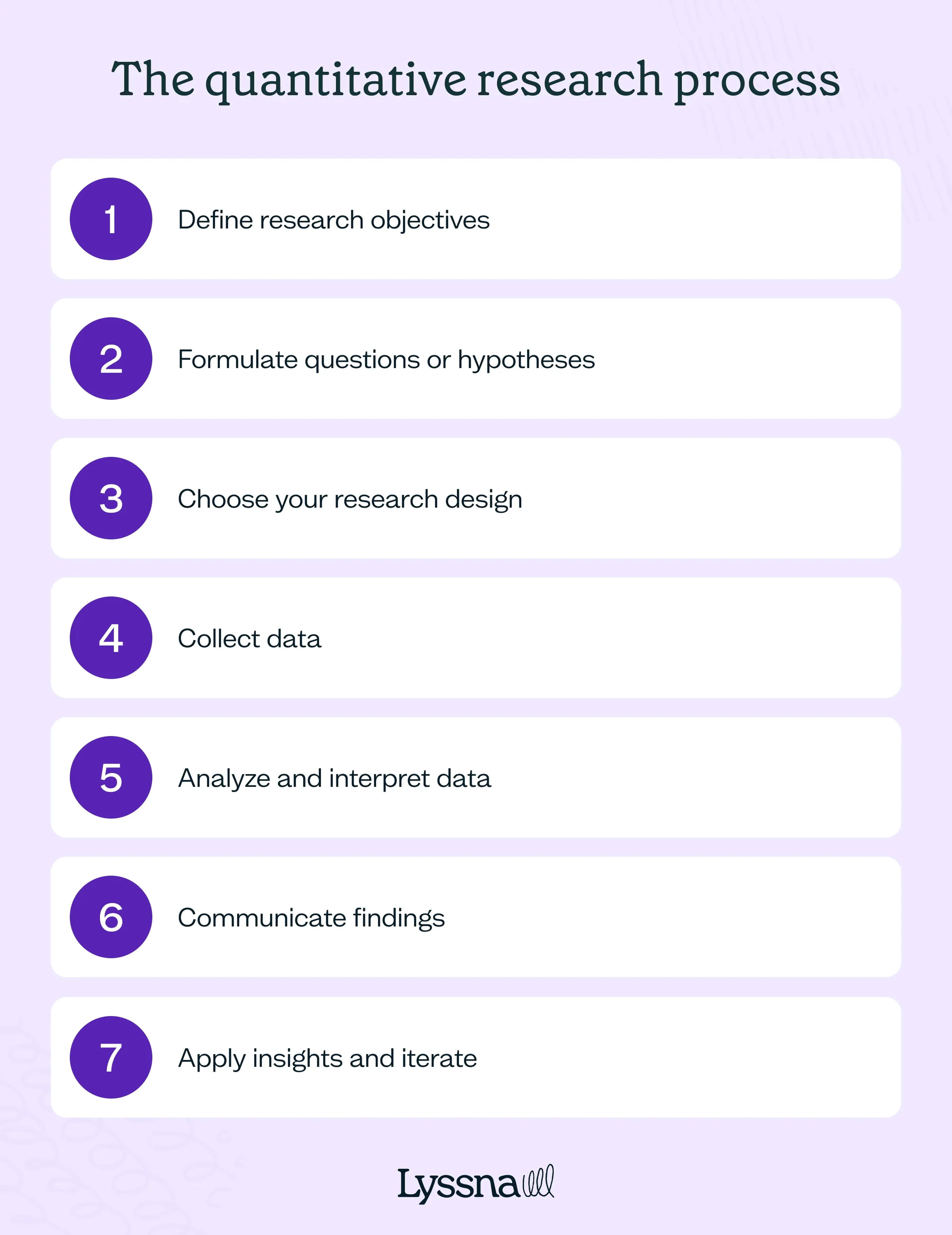 Types of quantitative research (Methods + Examples) | Lyssna