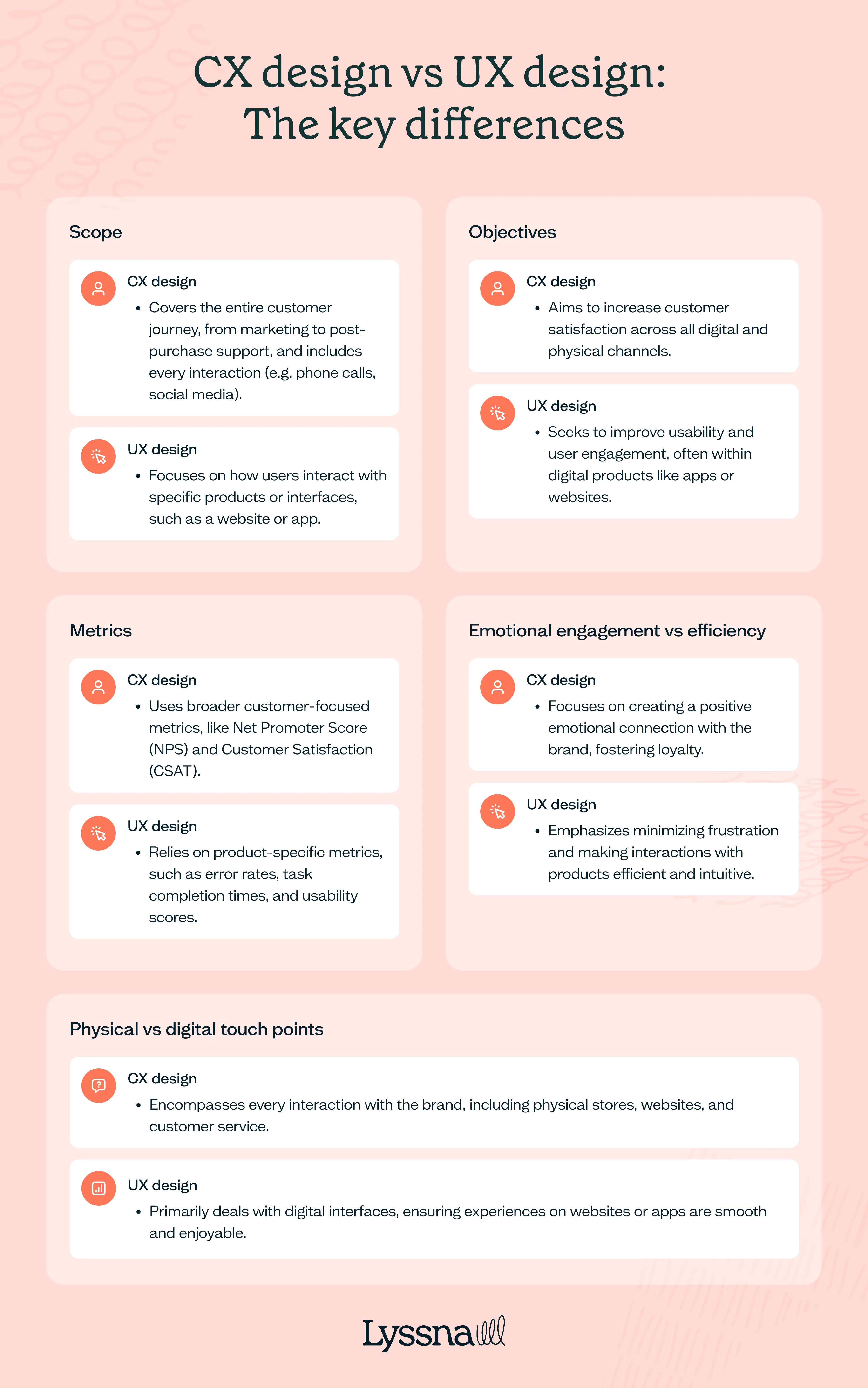 Customer Experience Design 35 Best Customer Experience Design Ideas