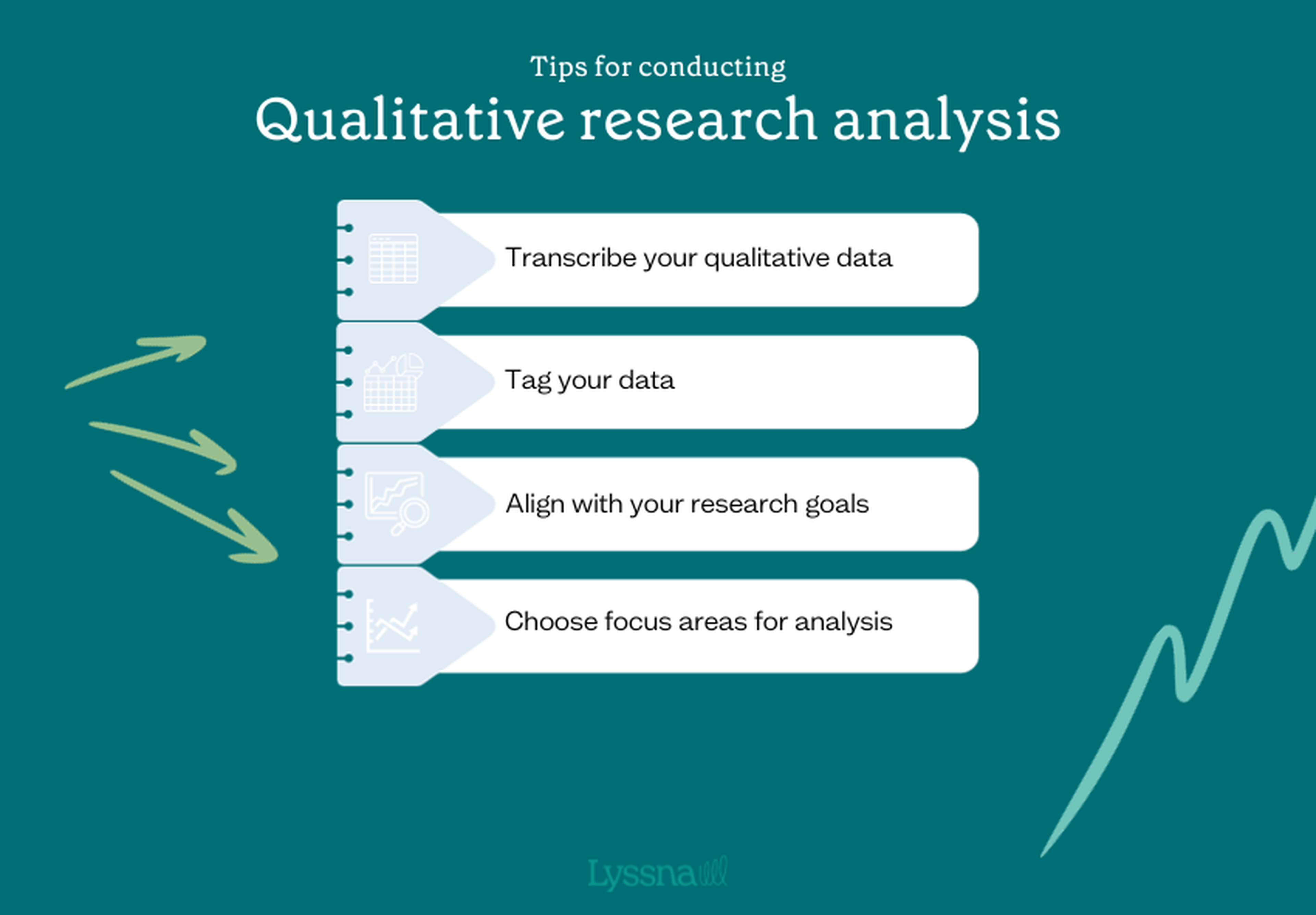 UX research analysis | Lyssna