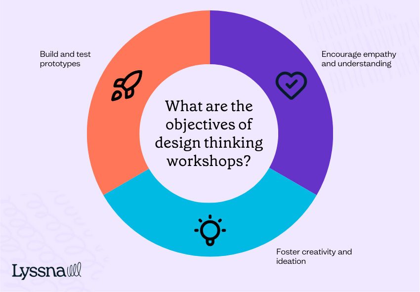 Design Thinking Workshop