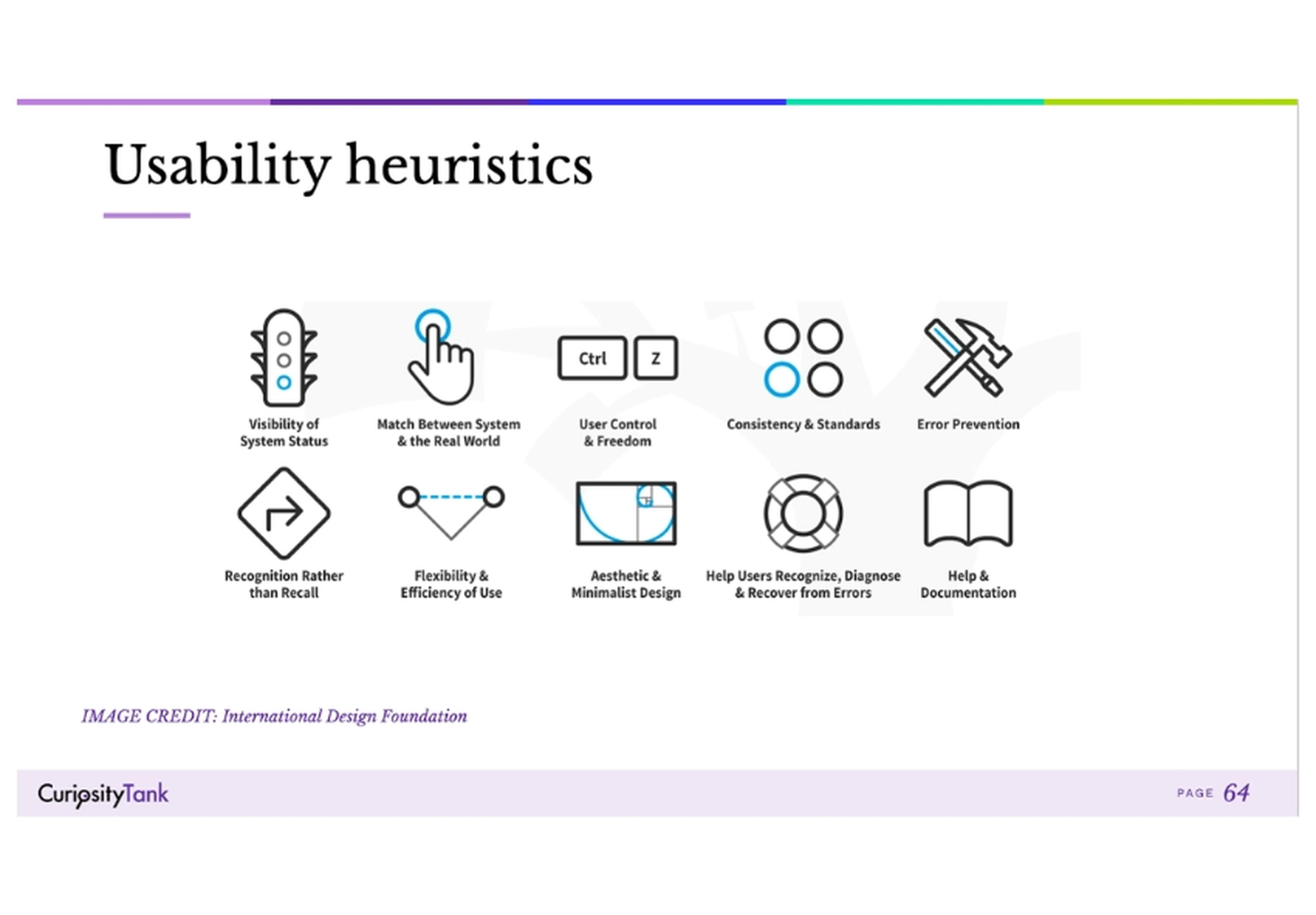 User research heuristic reviews | Lyssna