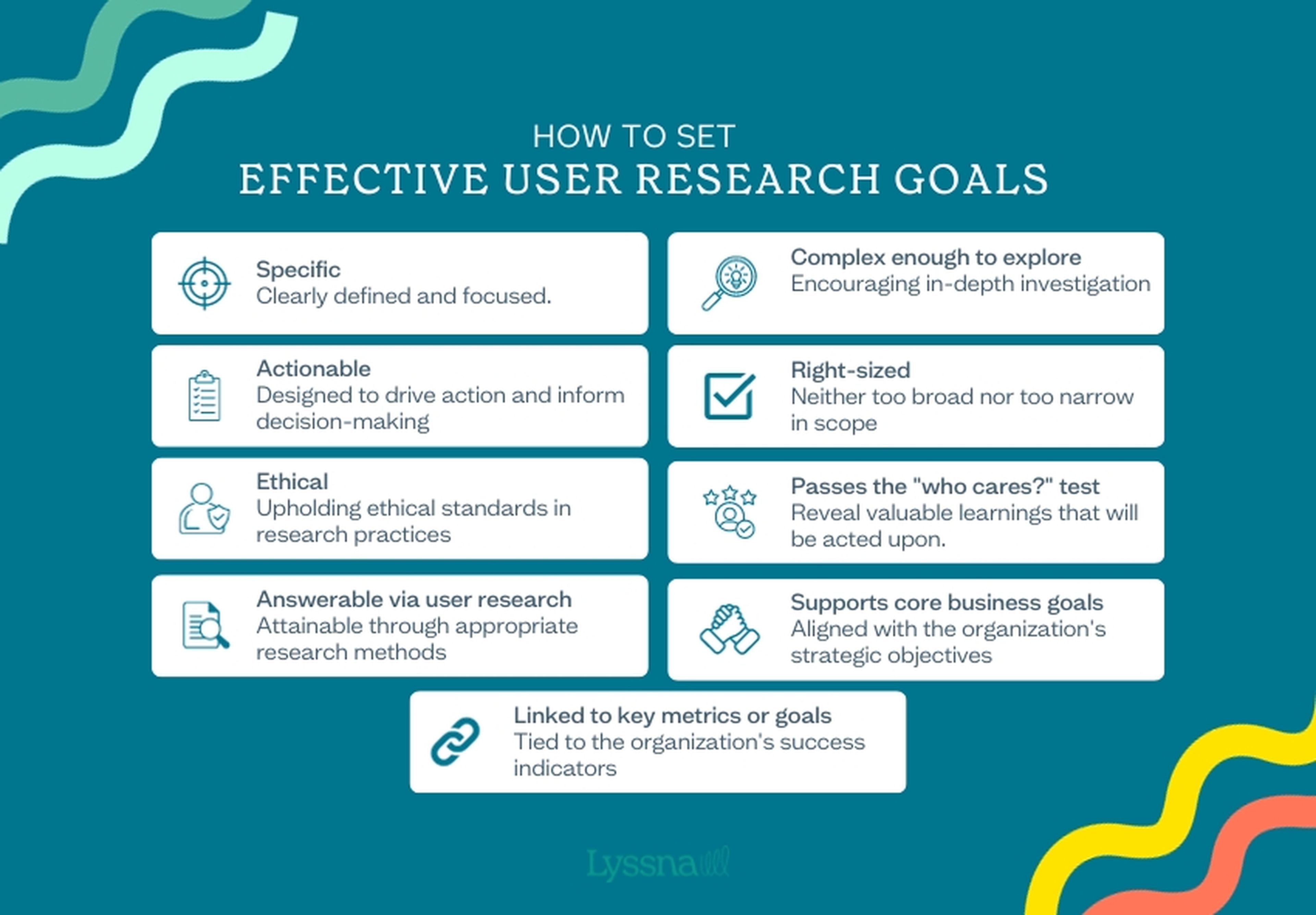 User research planning | Lyssna