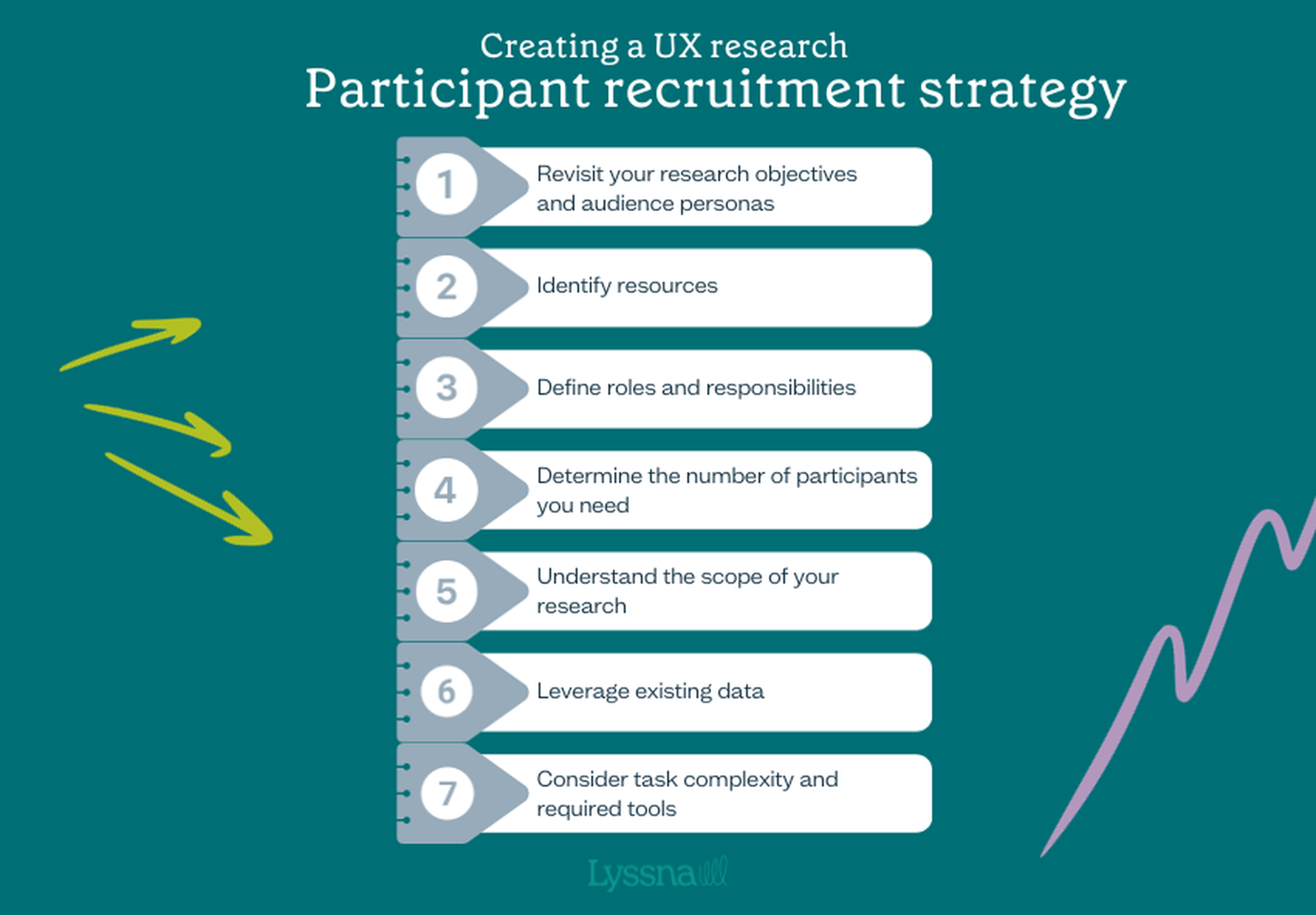 How to recruit participants for UX research | Lyssna