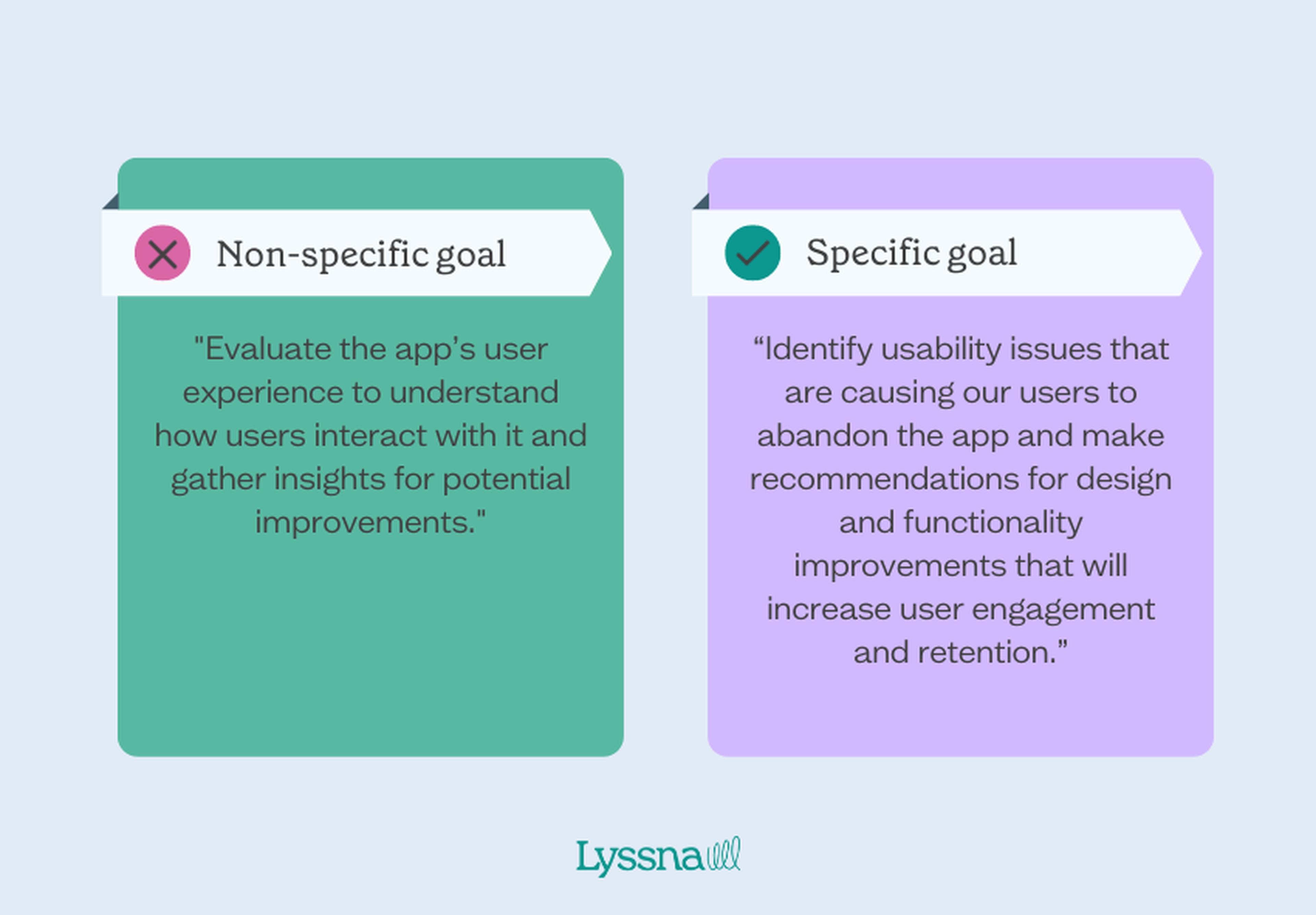 Usability test plan | Lyssna