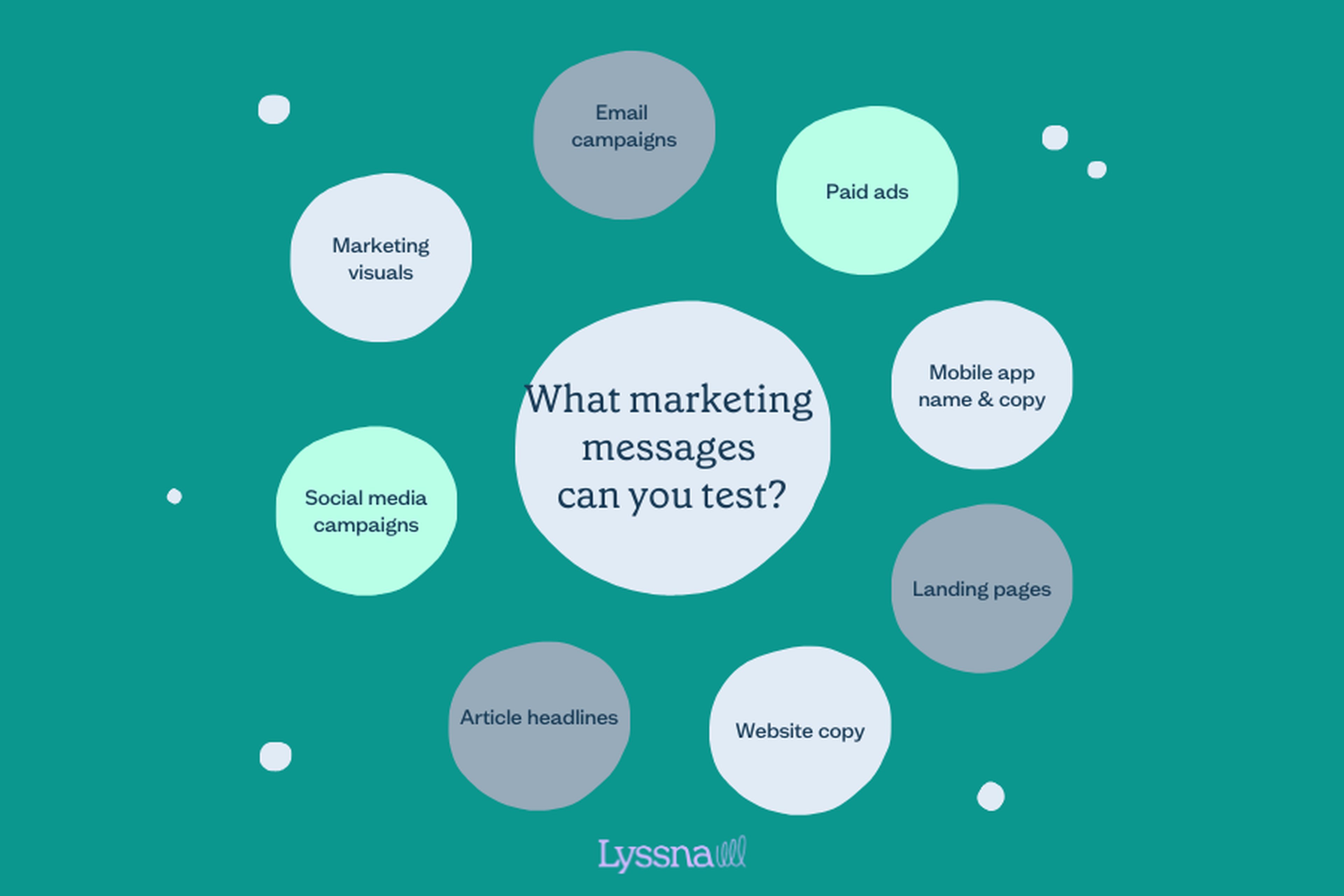 Message testing | How to optimize your marketing campaigns | Lyssna