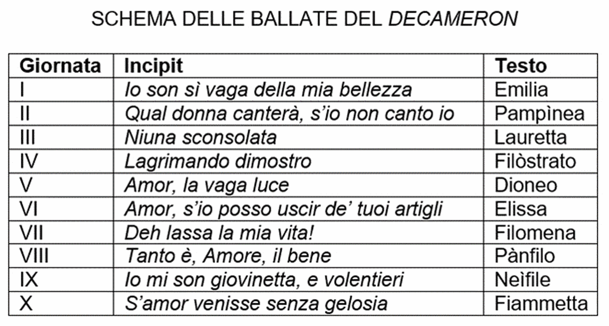 Ballata - Treccani