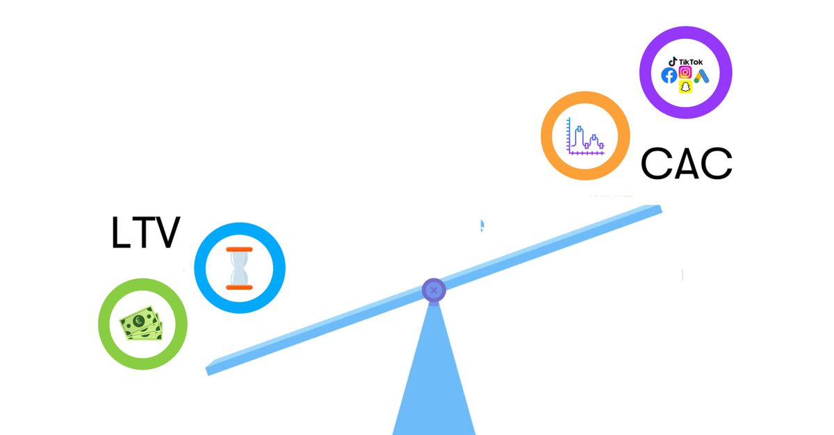 LTV / CAC : un ratio essentiel en e-commerce