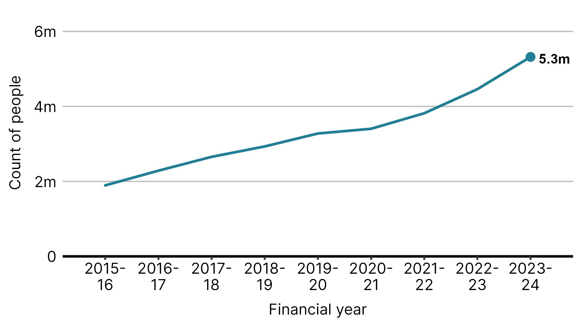 More people are benefitting from NICE-recommended statins to reduce ...