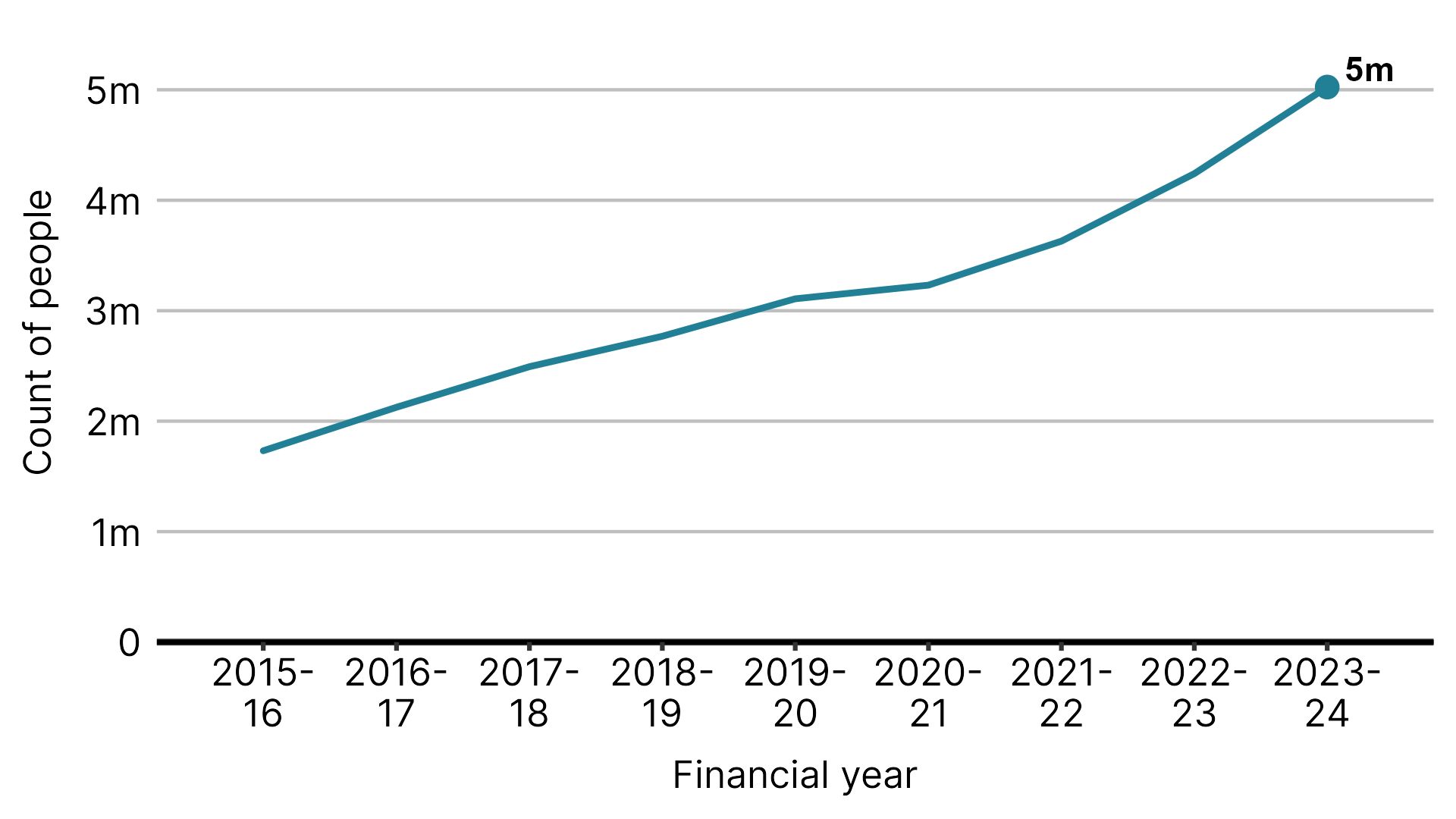 More people are benefitting from NICE-recommended statins to reduce ...