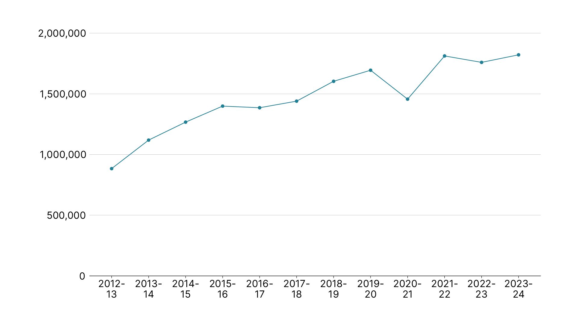 NICE recommended digital therapies for depression and anxiety could ...