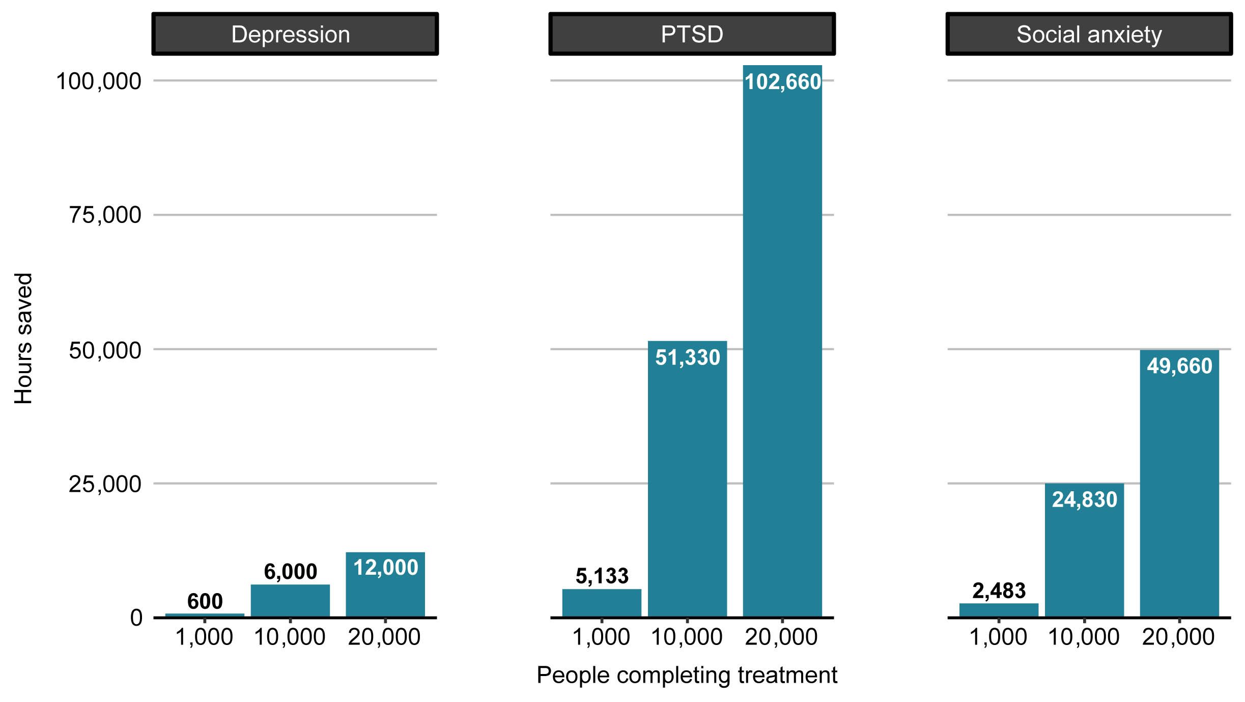 NICE recommended digital therapies for depression and anxiety could ...