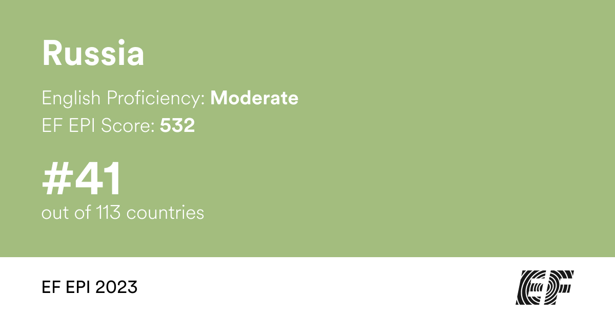 Russia | EF English Proficiency Index | EF Global Site (English)