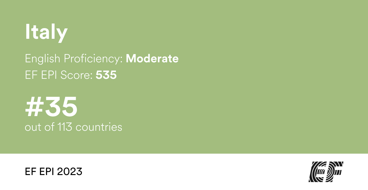 Italy | EF English Proficiency Index | EF Global Site (English)