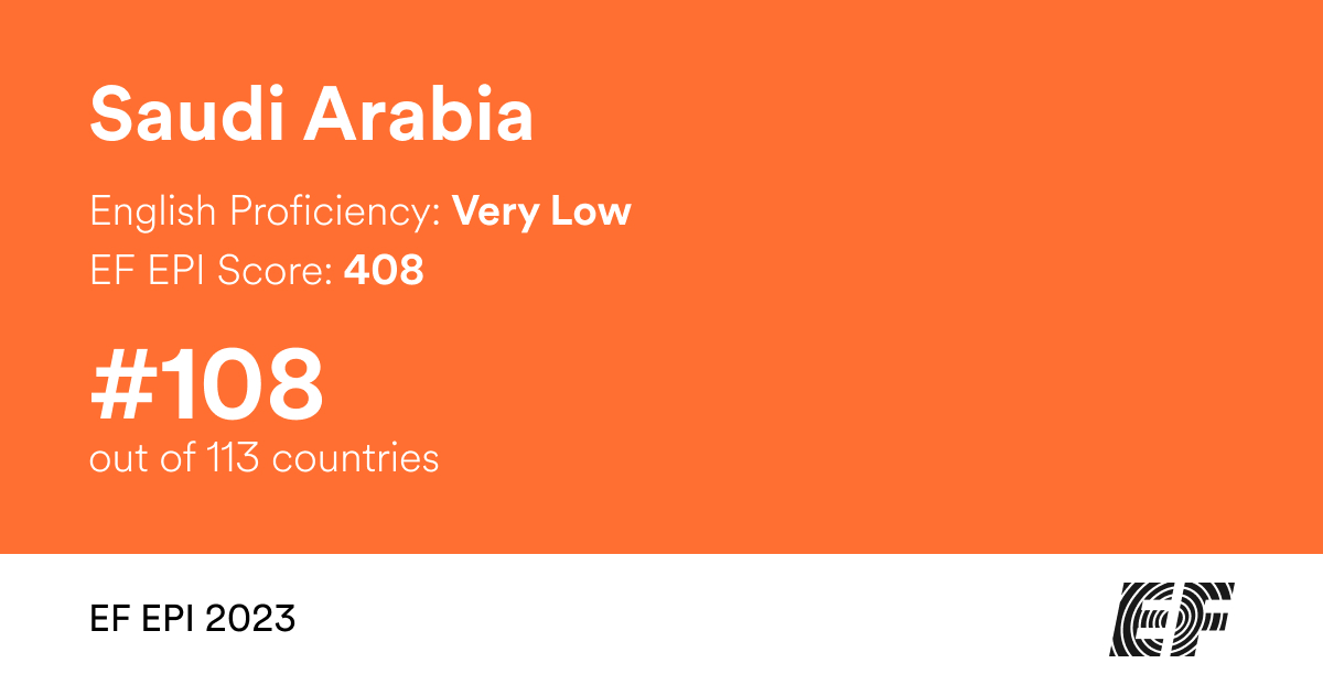 Saudi arabia | EF English Proficiency Index | EF Global Site (English)