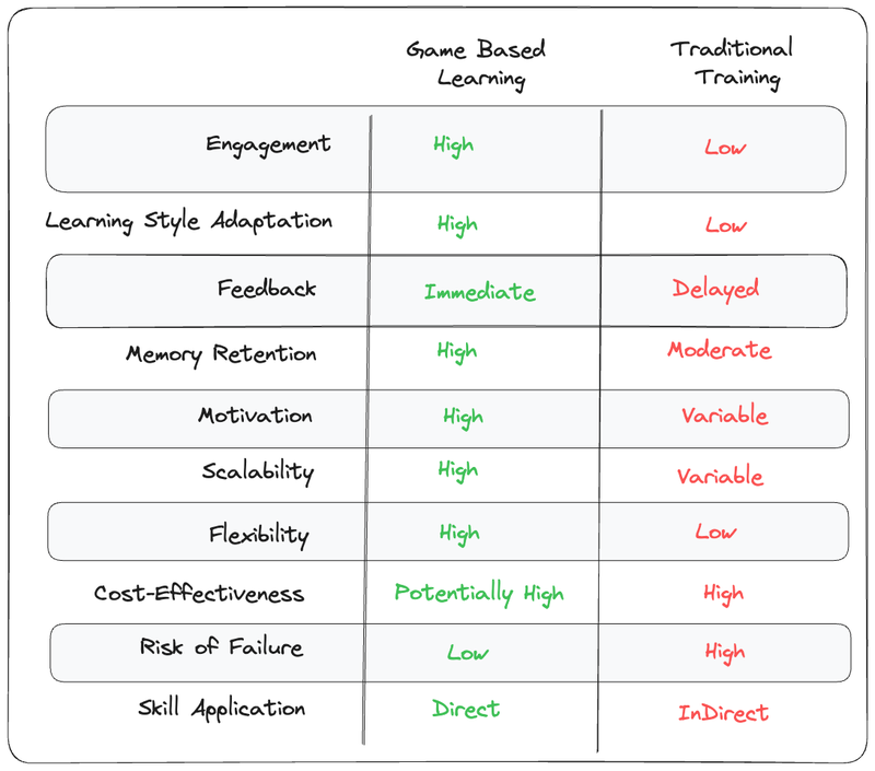 Why Game-Based Learning is revolutionizing the world of teaching?