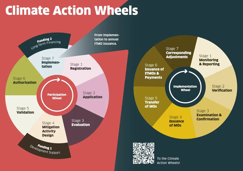 The Implementation Wheel is online