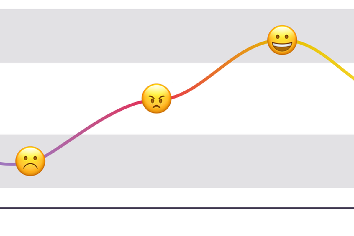 Practical Value-Based Pricing: Finding Insights in the Customer Journey ...