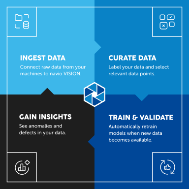 navio VISION | Visual Anomaly Detection