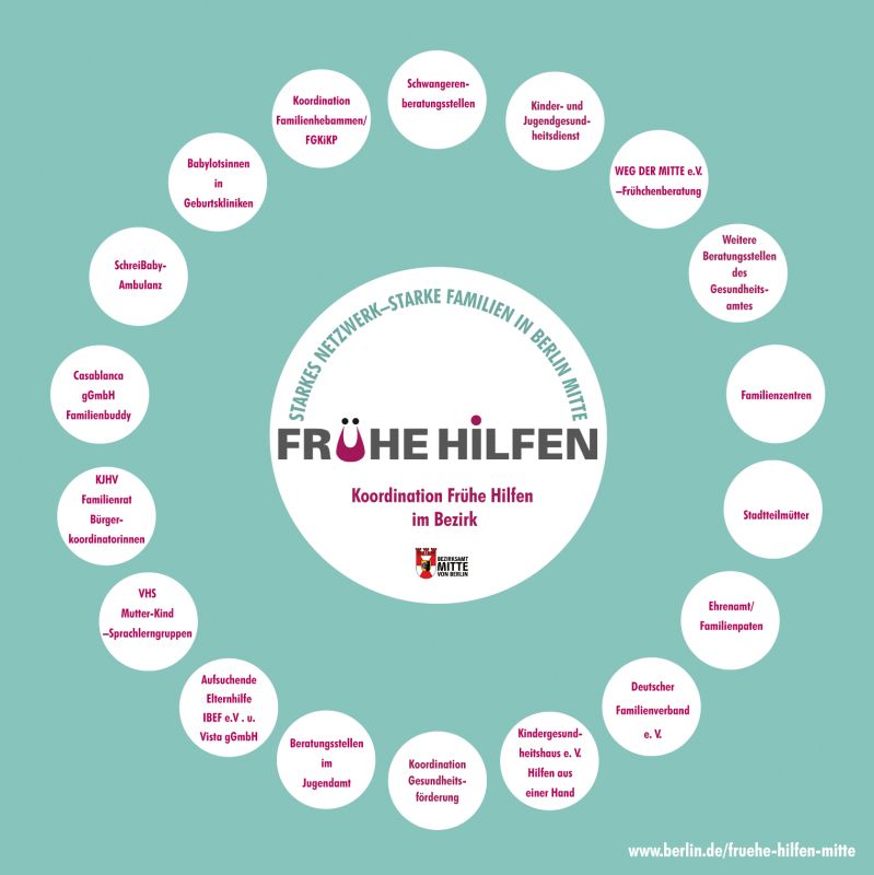 Frühe Hilfen: Unterstützung für Menschen mit kleinen Kindern