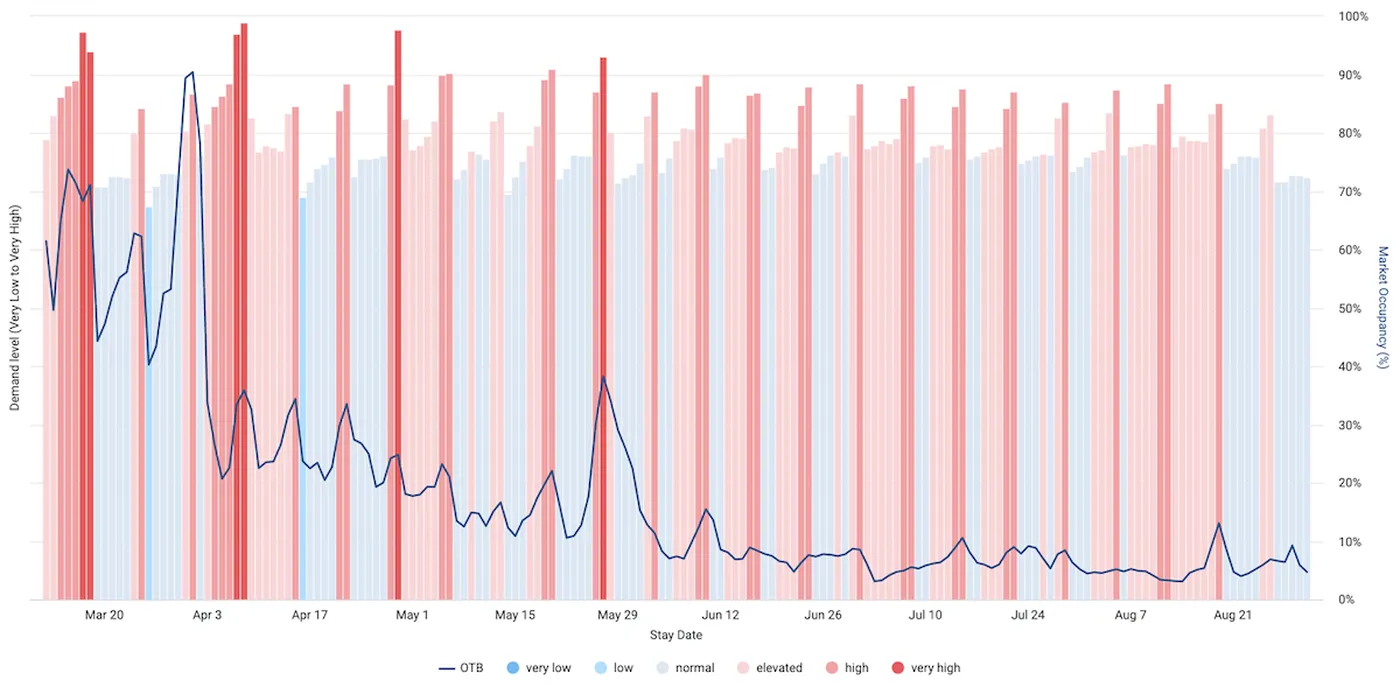 Artificial Intelligence For The Hotel Industry And Other Key Trends For 2023
