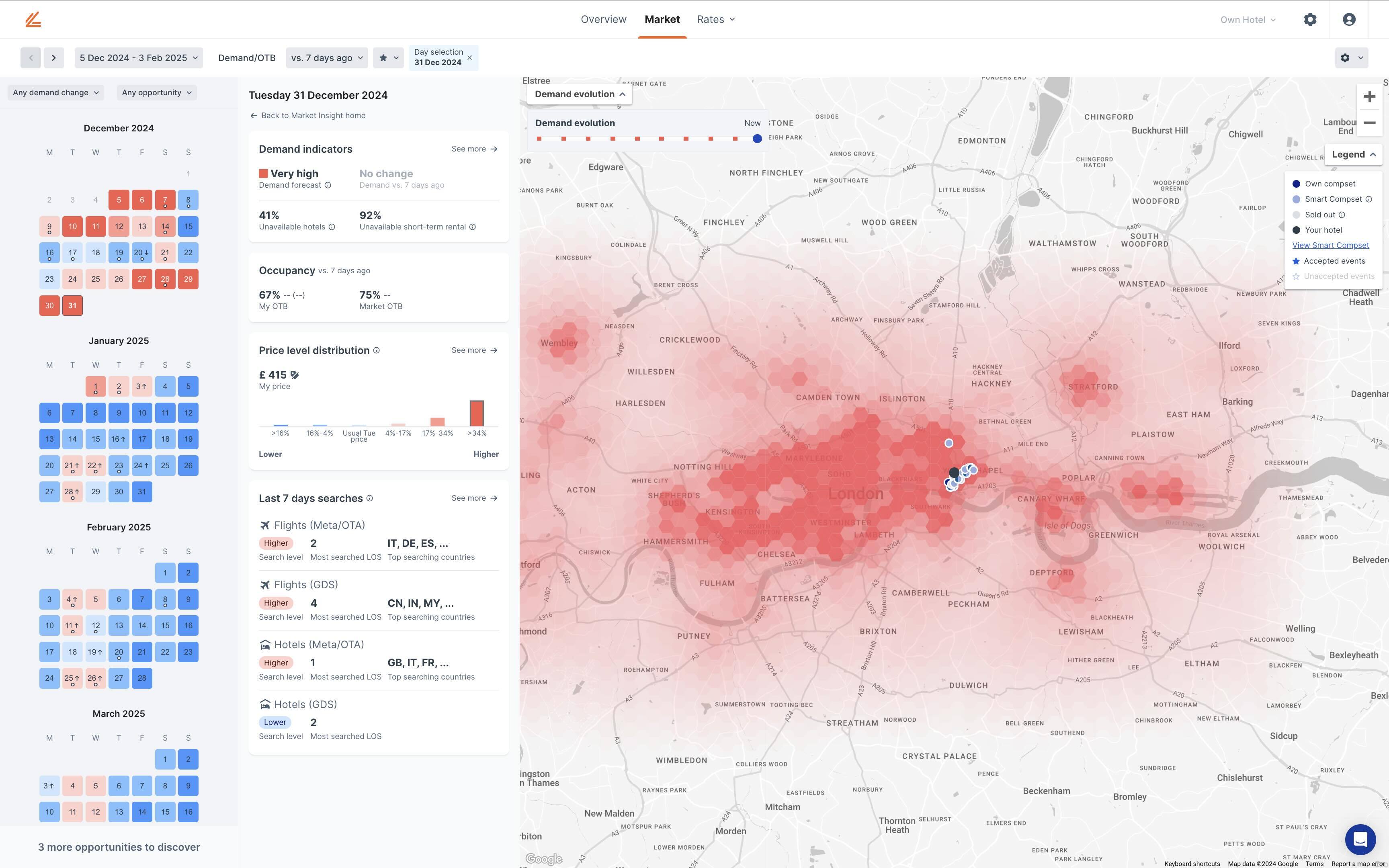 Predict, Price, Profit: Mastering Market Demand for Smarter Revenue ...