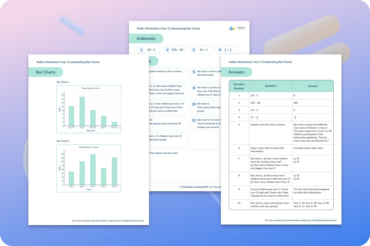 Maths Worksheet Interpreting Bar Charts Year 3 | Maths Hub | Third ...