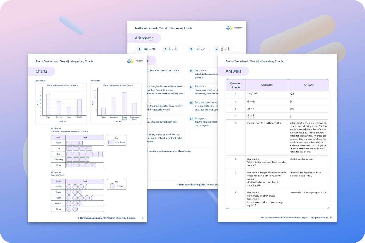 Maths Worksheets | Interpreting Charts | Year 4