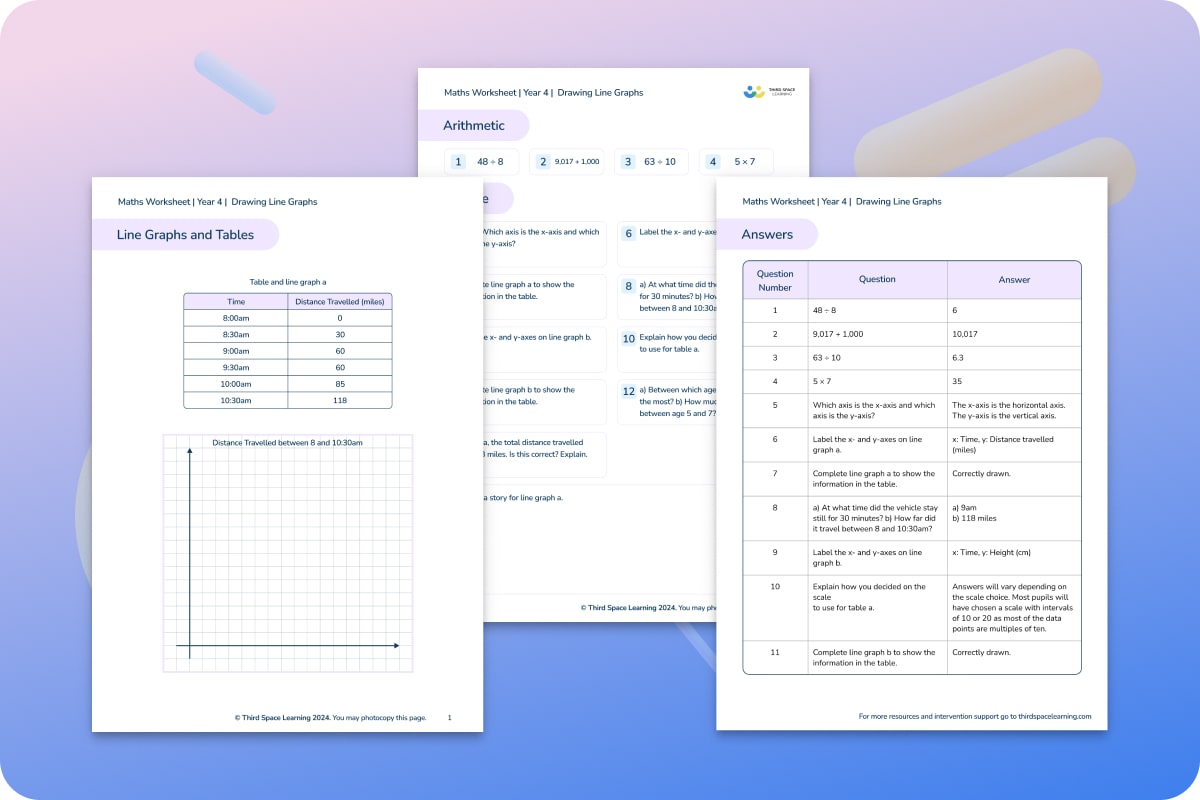Maths Worksheet Drawing Line Graphs Year 4 | Maths Hub | Third Space ...