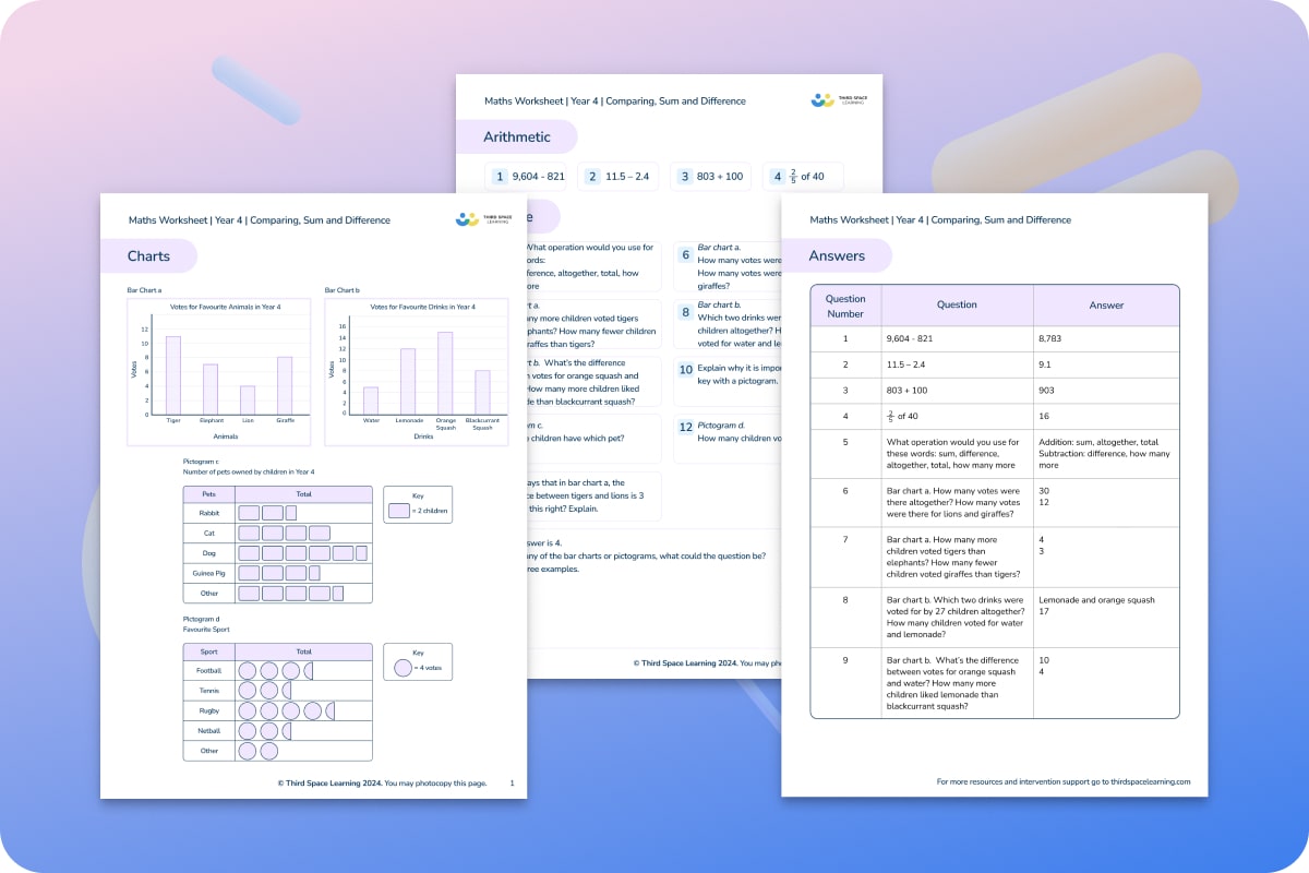 Comparing Graphs Worksheet Edia | AI Platform For Student Outcomes