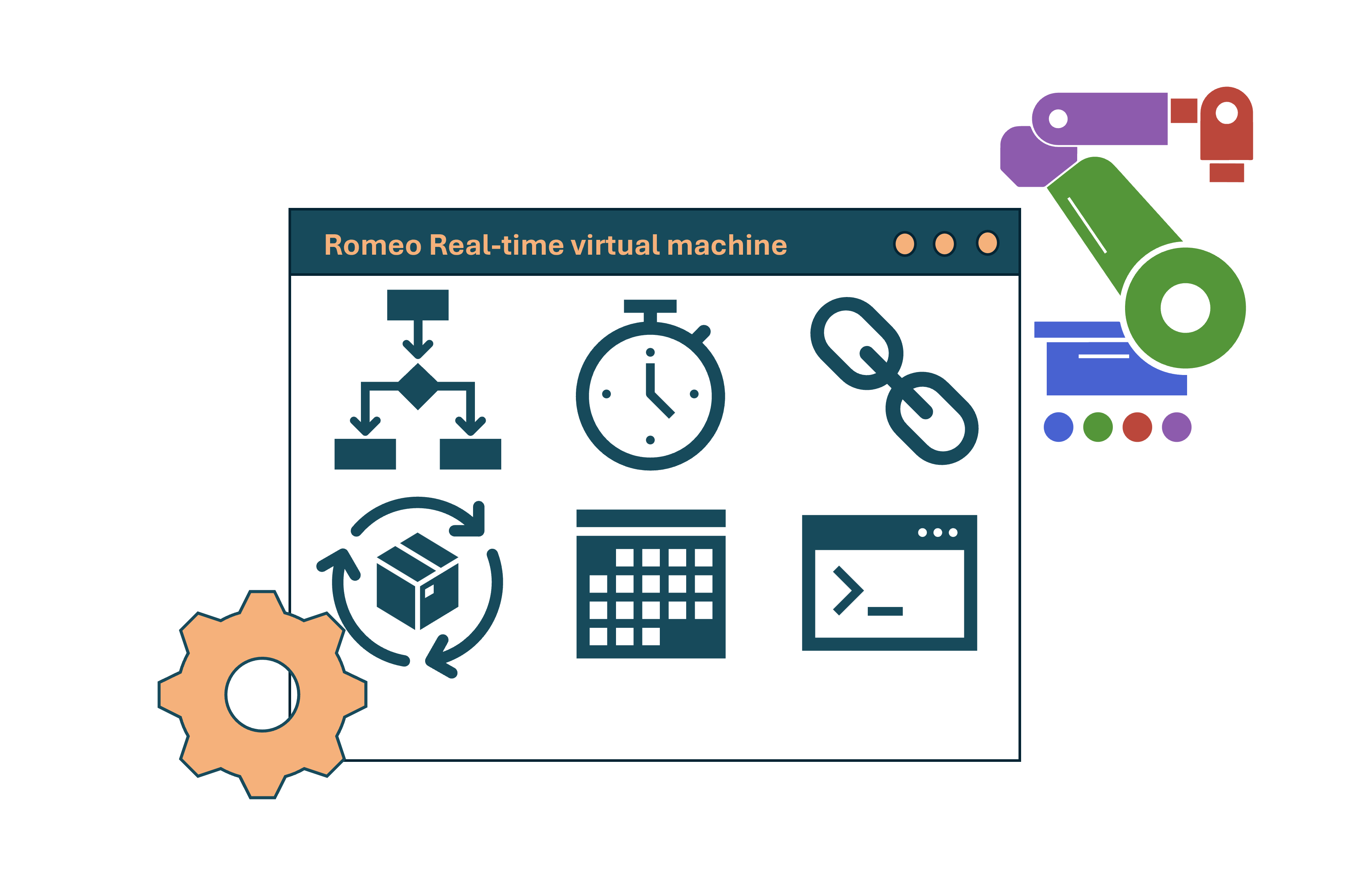 Romeo: The Real-time Virtual Machine (RVM) for Robotics and Automation