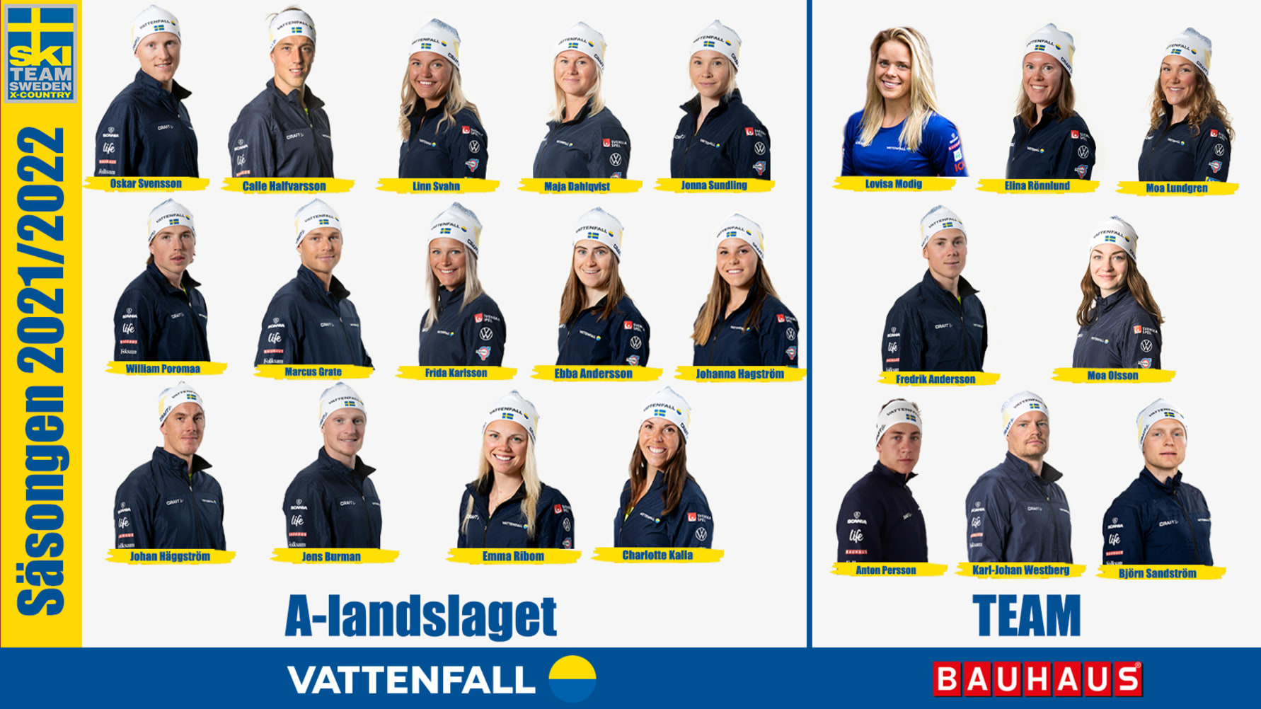 FIS | Swedish National team announced for 2021/22