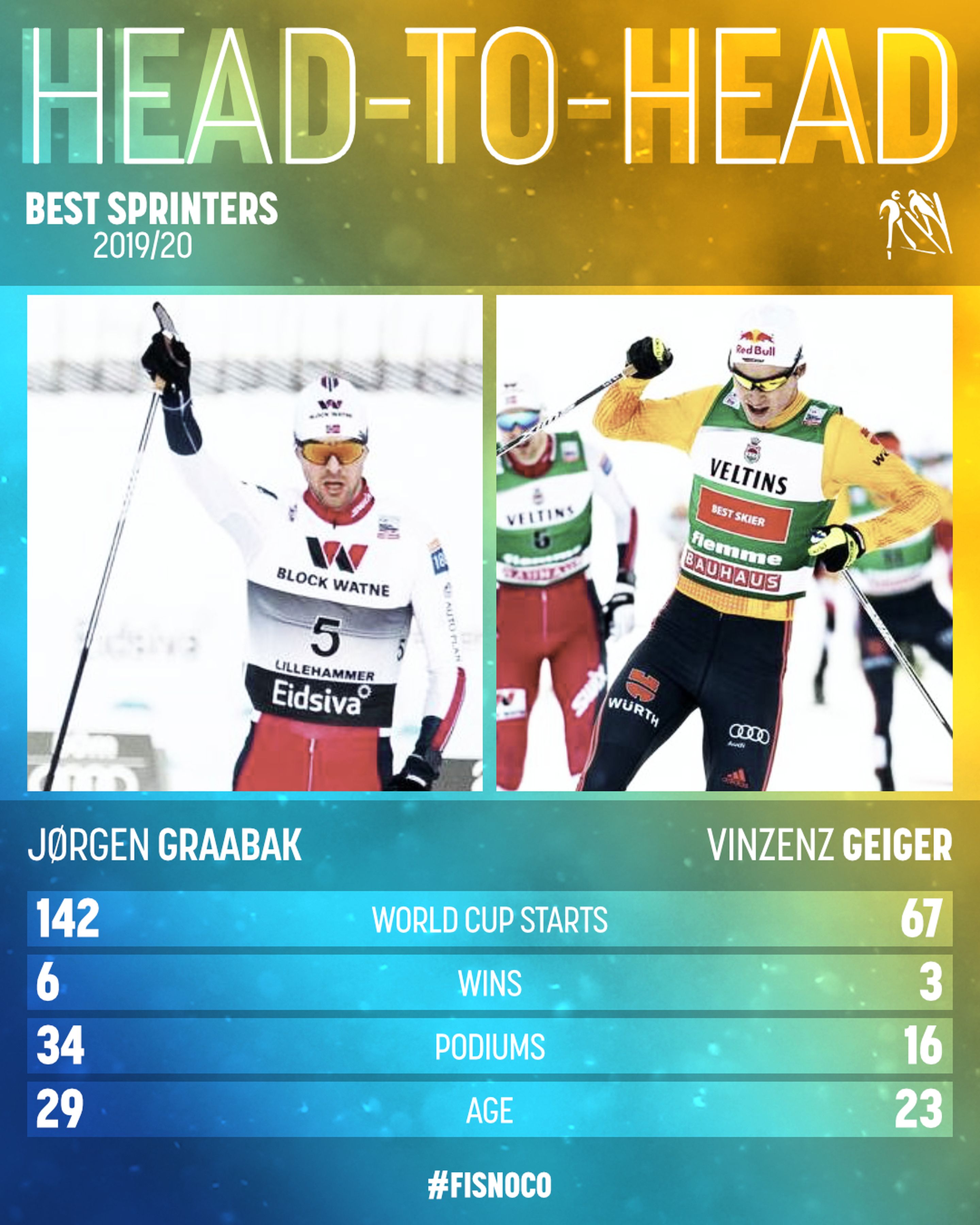 FIS | The Face-off: The Best Sprinters 2019/20