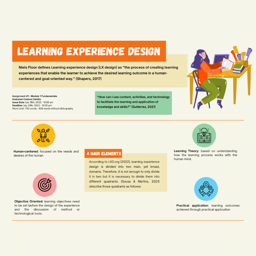 Student Learning Experiences