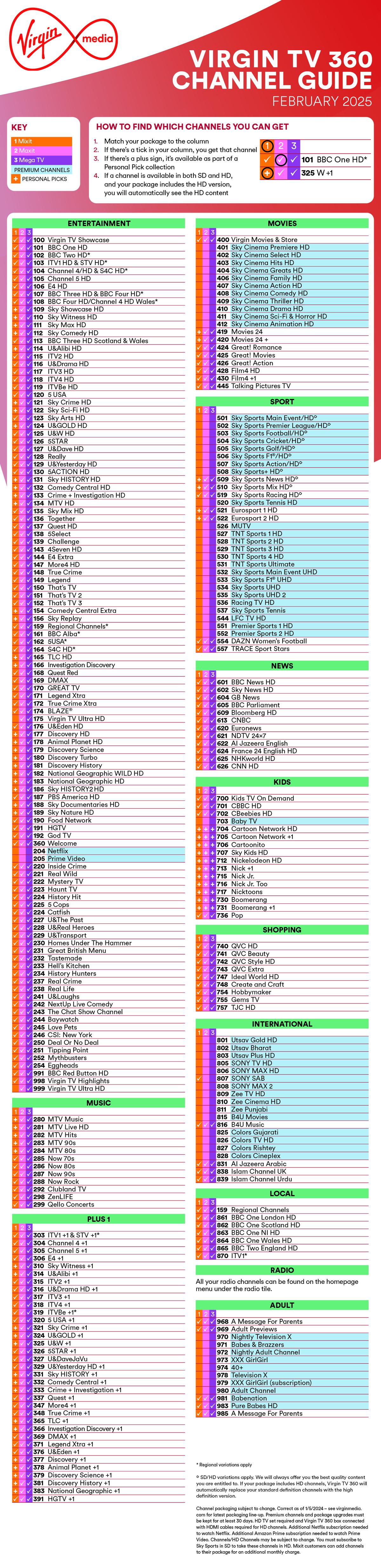 Virgin TV 360 channel guide | Virgin Media | Virgin Media
