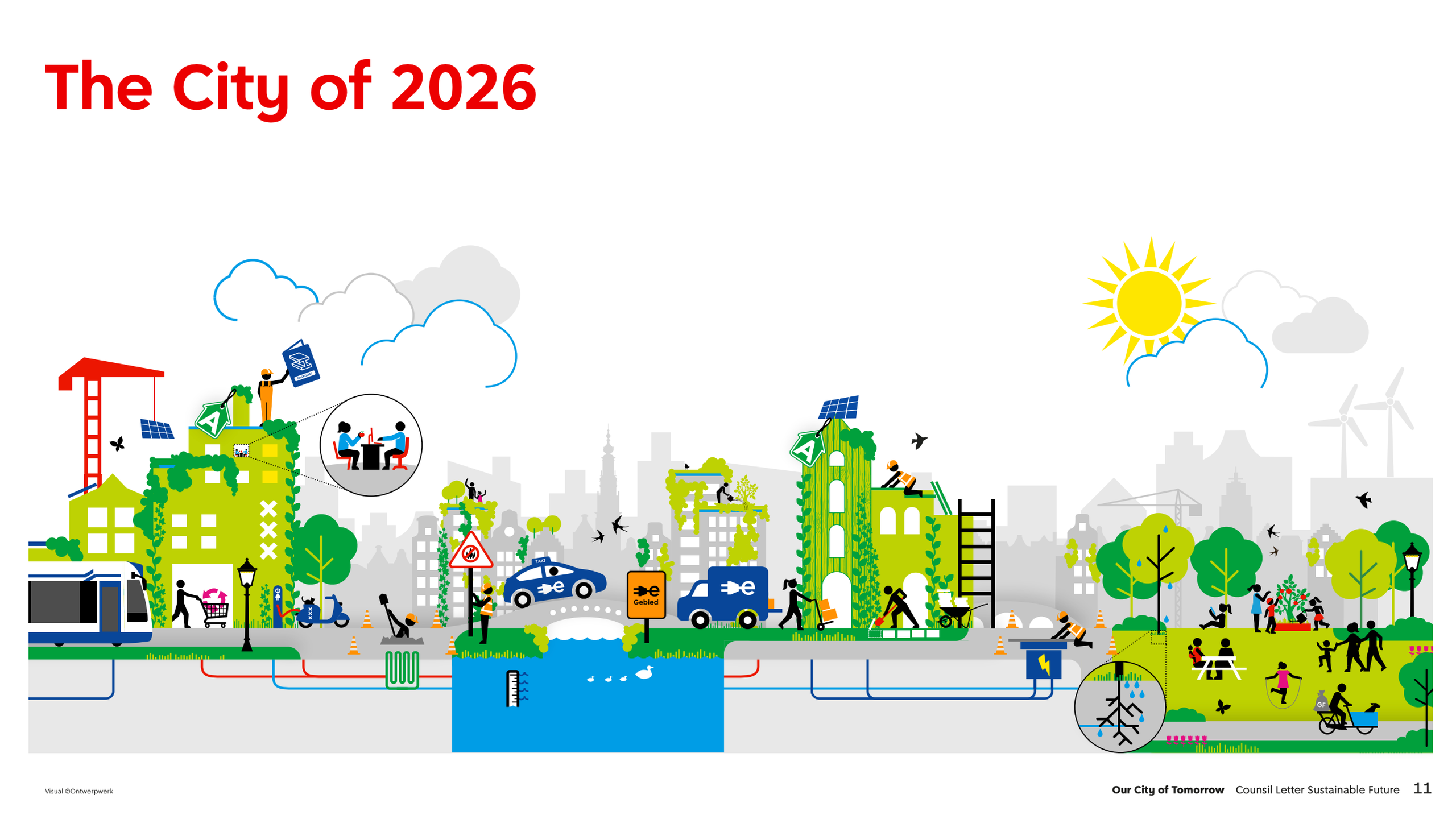 Energy Transition in Amsterdam