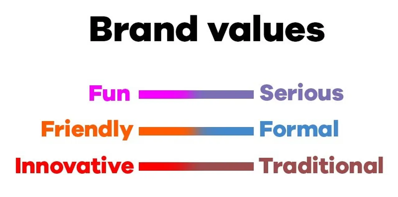 How to build a successful brand: strategy, values & identity | Unbiased