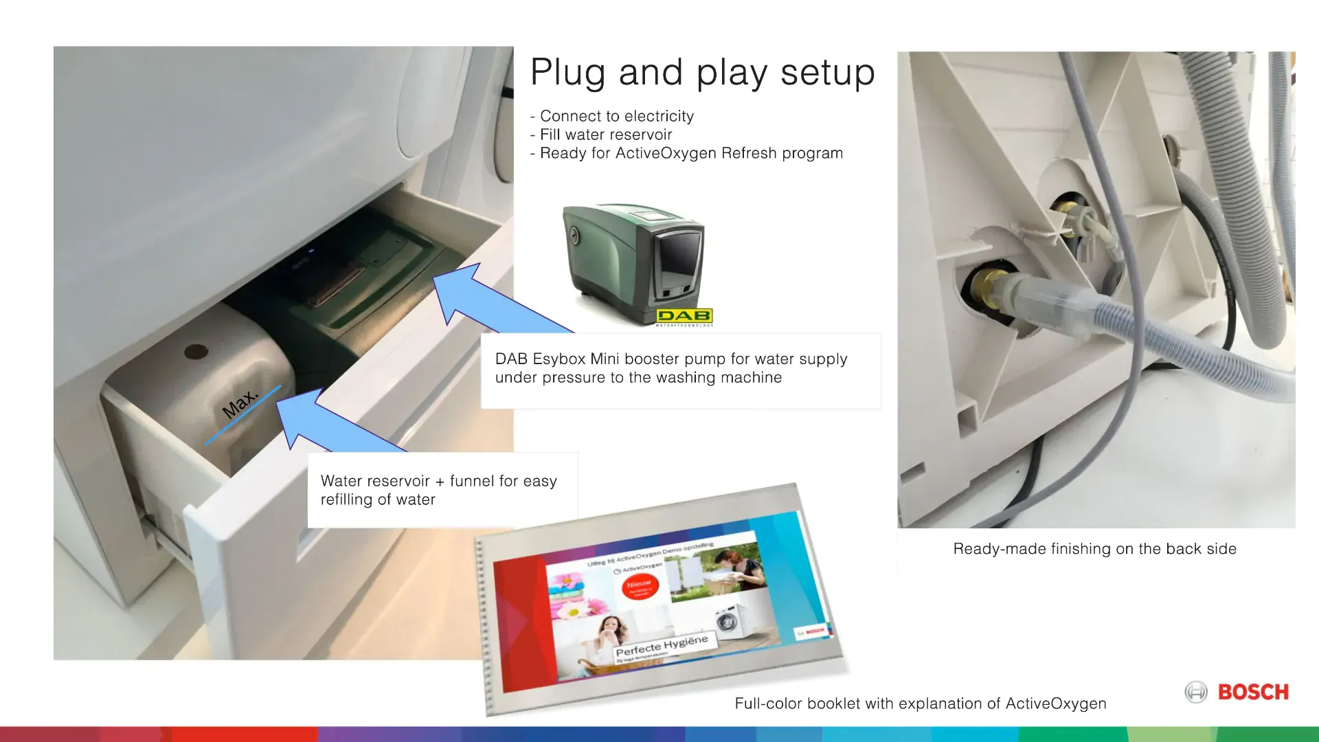 Case study: Bosch Washing Machine + DAB Esybox Mini - Blog - Waterpump