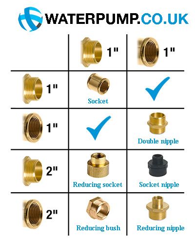 Which hose to connect to a submersible pump? - Waterpump